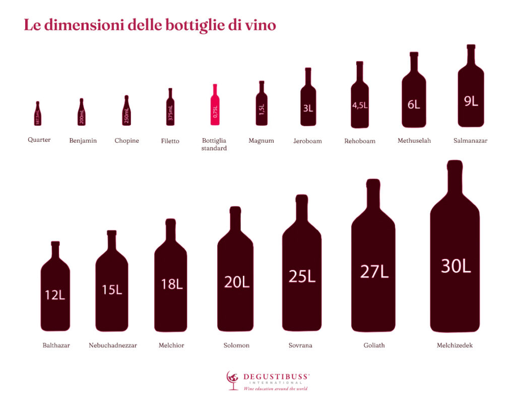 Dimensioni bottiglie di vino - Degustibuss